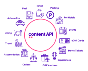 ClubConnect – Simplifying Access to Member Benefits